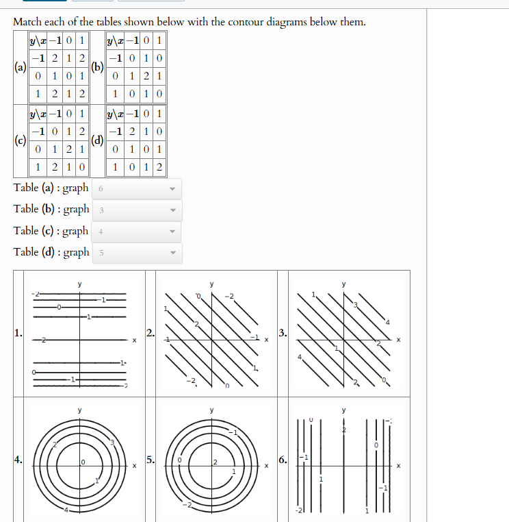 Solved Match each of the tables shown below with the contour | Chegg.com
