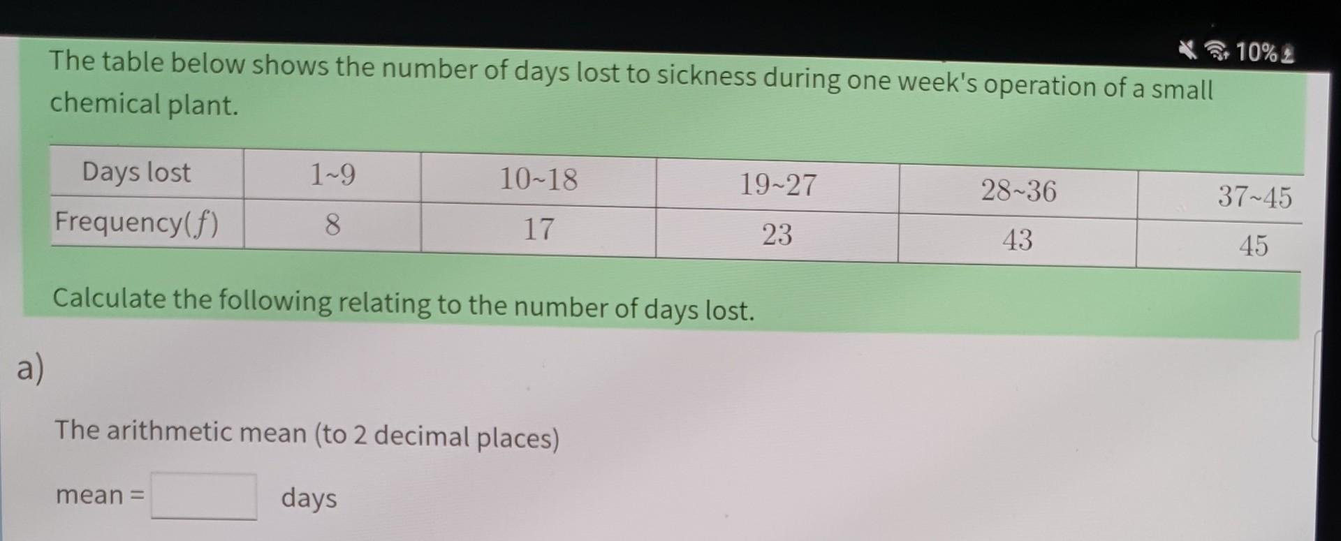 Solved The table below shows the number of days lost to | Chegg.com