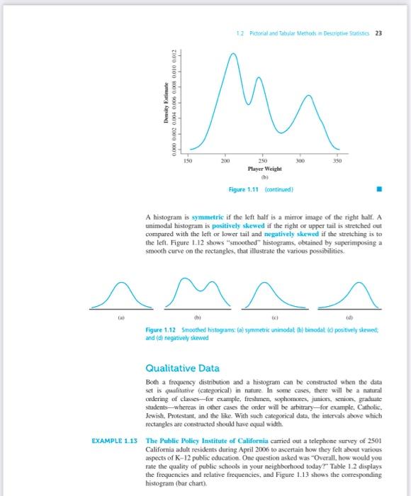 Solved Refer the stem-and-leaf display in Example 1.6 in p14 | Chegg.com