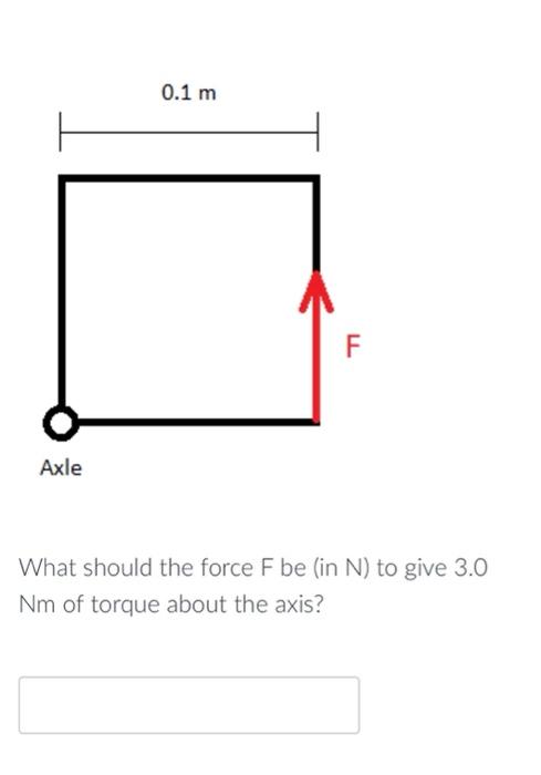 Solved 0.1 m חד F Axle What should the force F be (in N) to | Chegg.com