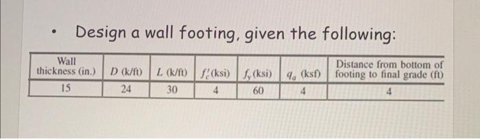 Solved Design a wall footing, given the following: | Chegg.com