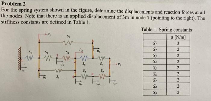 Solved Problem 2 For the spring system shown in the figure, | Chegg.com