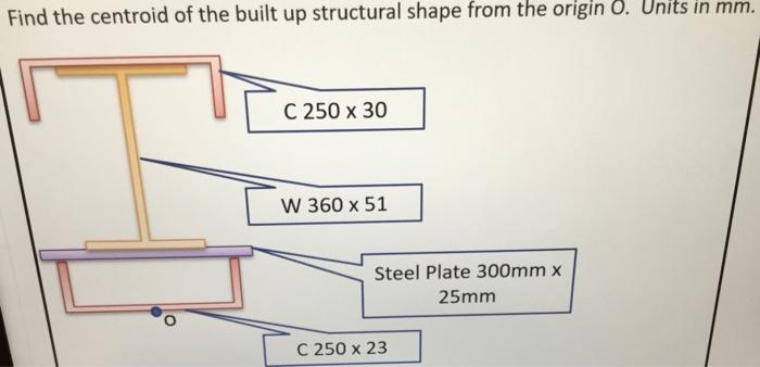 Solved Find the centroid of the built up structural shape | Chegg.com