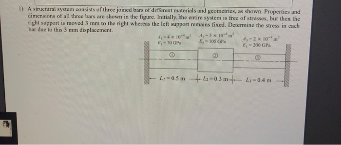 Solved 1) A structural system consists of three joined bars | Chegg.com Solved 1) A structural system consists of three joined bars | Chegg.com