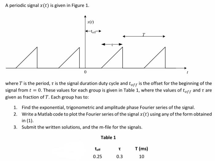 Solved A periodic signal x(t) is given in Figure 1. x(1) ni | Chegg.com
