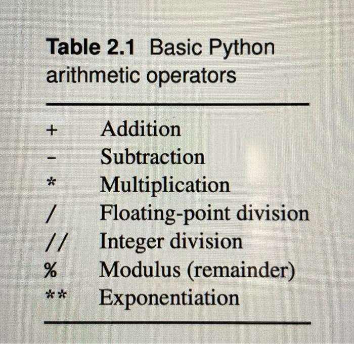 Solved Q2.2.2 The operators listed in Table 2.1 are all | Chegg.com