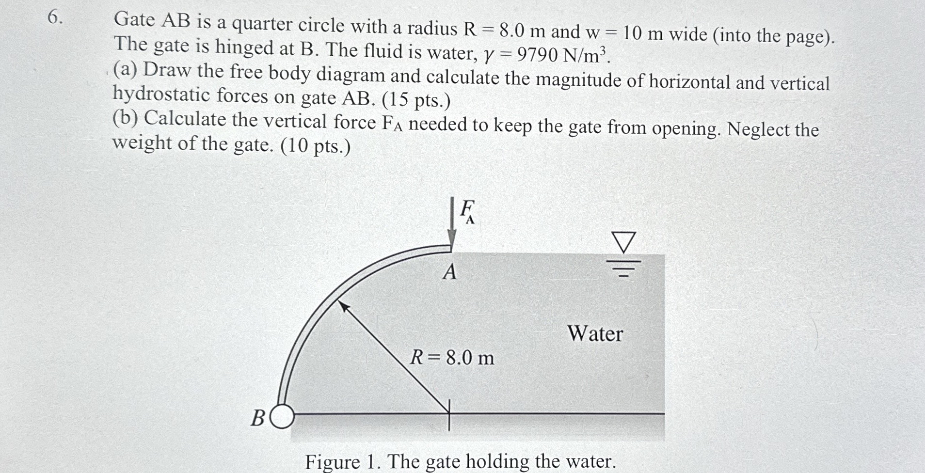 Solved Gate AB ﻿is a quarter circle with a radius R=8.0m | Chegg.com