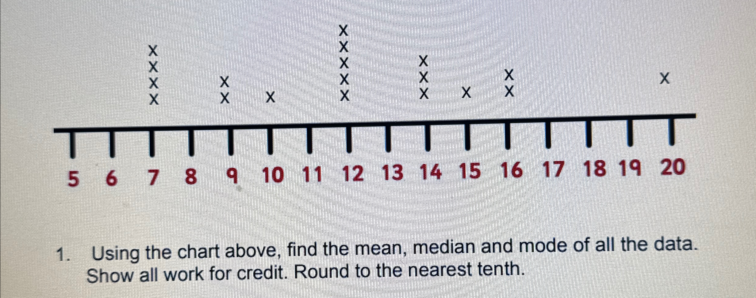 Solved Using the chart above, find the mean, median and mode | Chegg.com