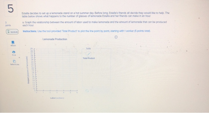 Estella decides to set up a lemonade stand on a hot | Chegg.com