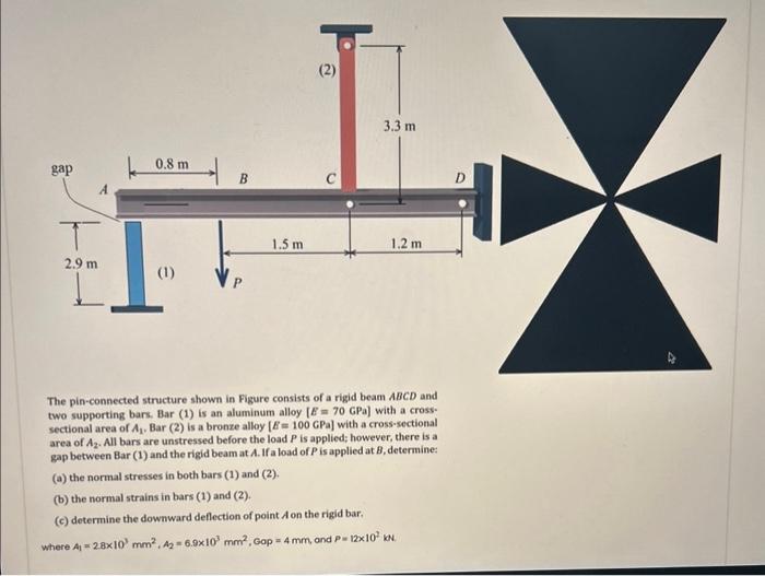The pin-connected structure shown in Figure consists | Chegg.com