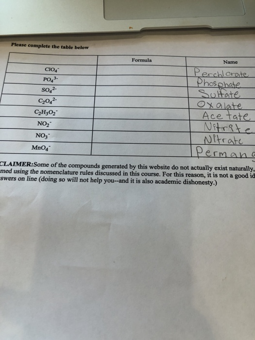 Solved Please complete the table below Formula Name CIO4 | Chegg.com