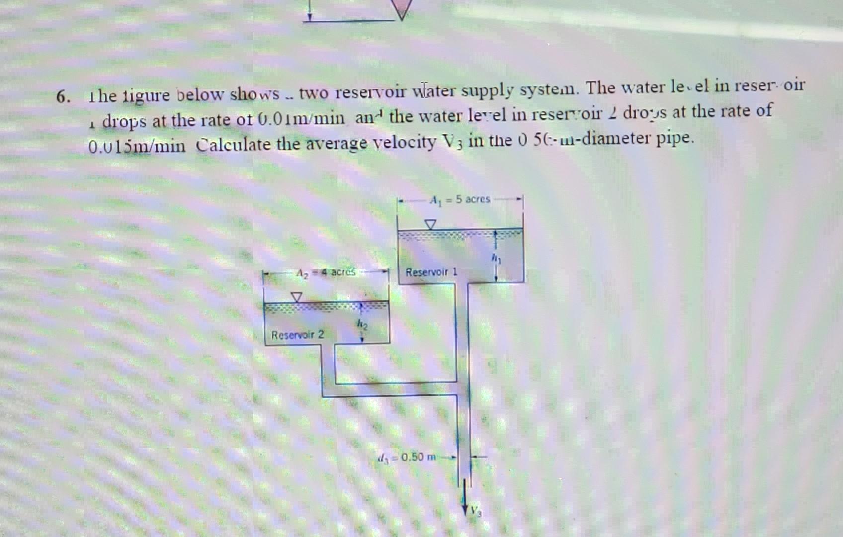 Solved 6. The figure below shows two reservoir water supply | Chegg.com