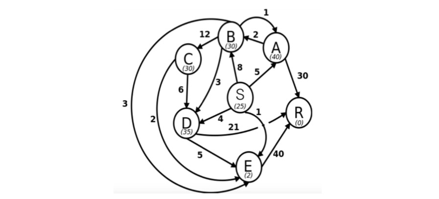 Solved Don't use chatGPT i can detect it and it does not | Chegg.com