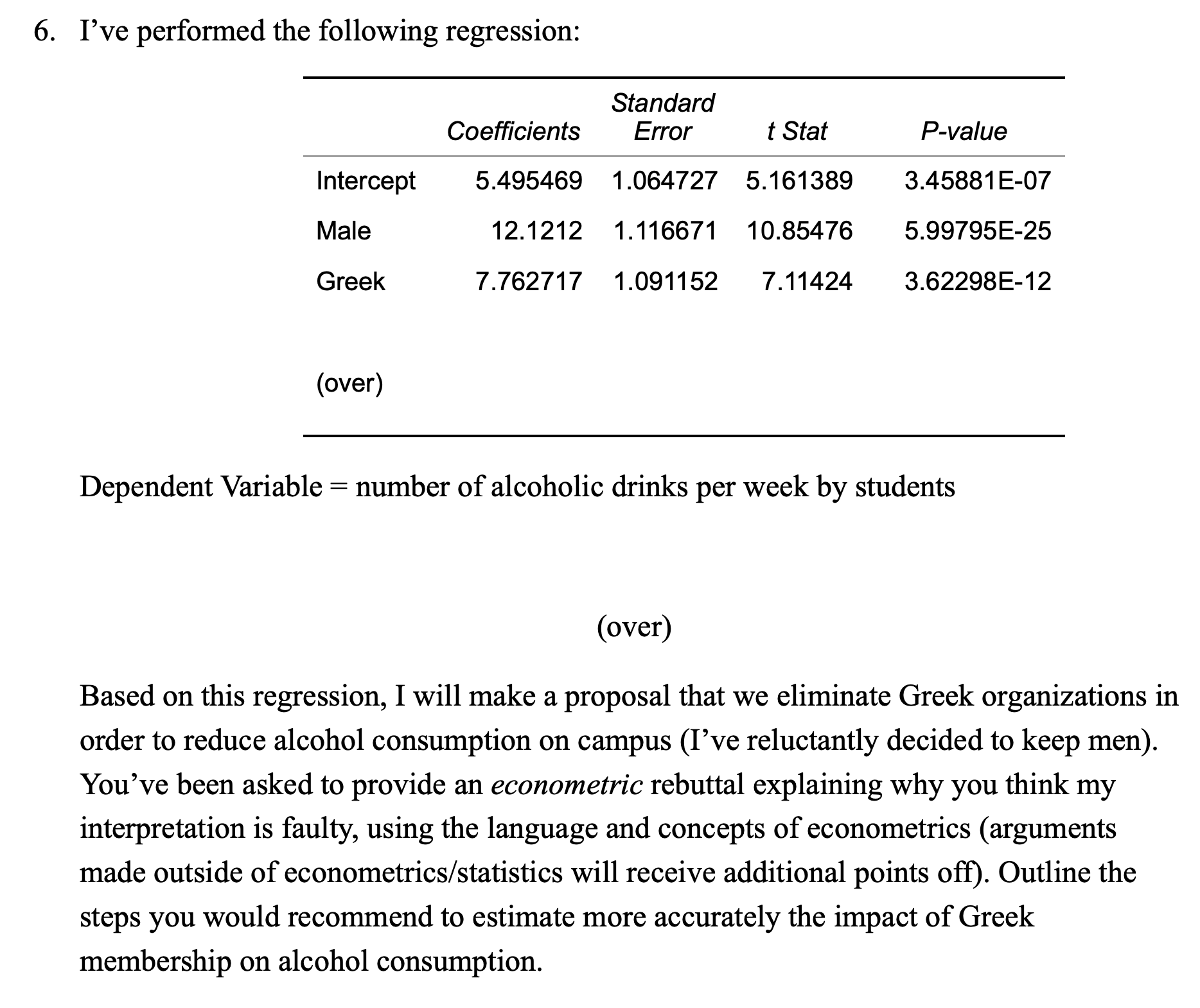 Solved 6. ﻿I've performed the following regression: | Chegg.com