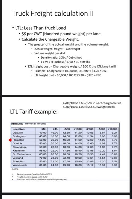 Truck Freight calculation | • FTL: Full Truck Load | Chegg.com