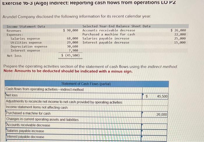 Solved QS 16-6 (Algo) Indirect: Computing cash from | Chegg.com