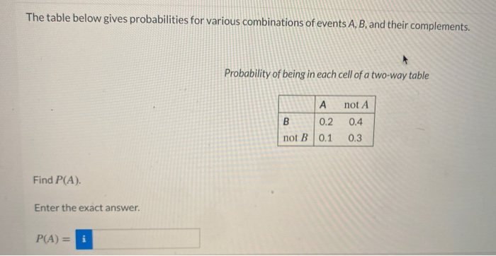 Solved The table below gives probabilities for various | Chegg.com