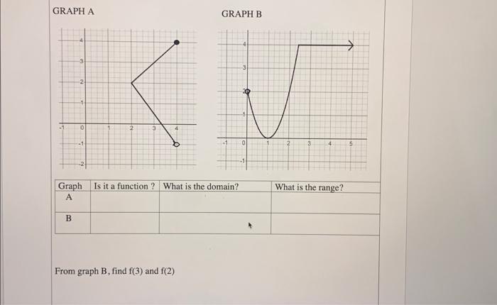 Solved GRAPH A GRAPH B From graph B, find f(3) and f(2) | Chegg.com