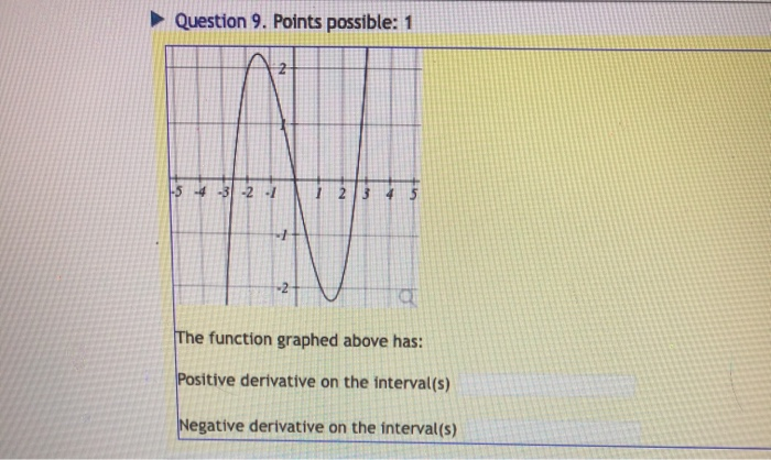Solved Question 6. Points possible: 1 The graph below is the | Chegg.com