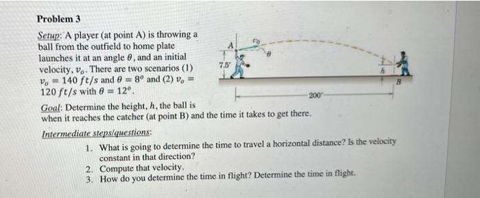 Solved Problem 3 Setup: A player (at point A) is throwing a | Chegg.com