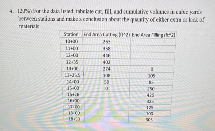 Solved ( 20%) For the data listed, tabulate cut, fill, and | Chegg.com