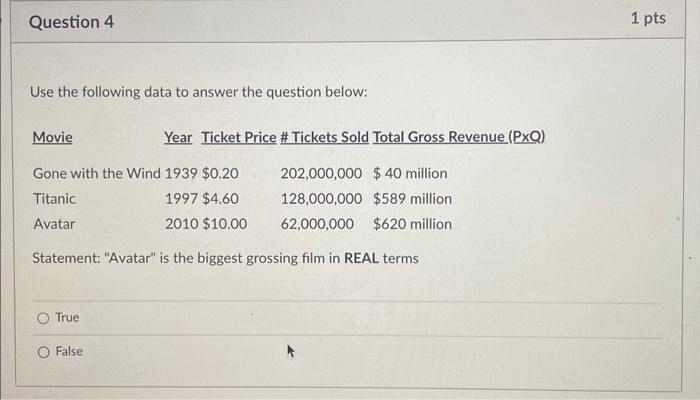 Solved Use the following data to answer the question below: | Chegg.com