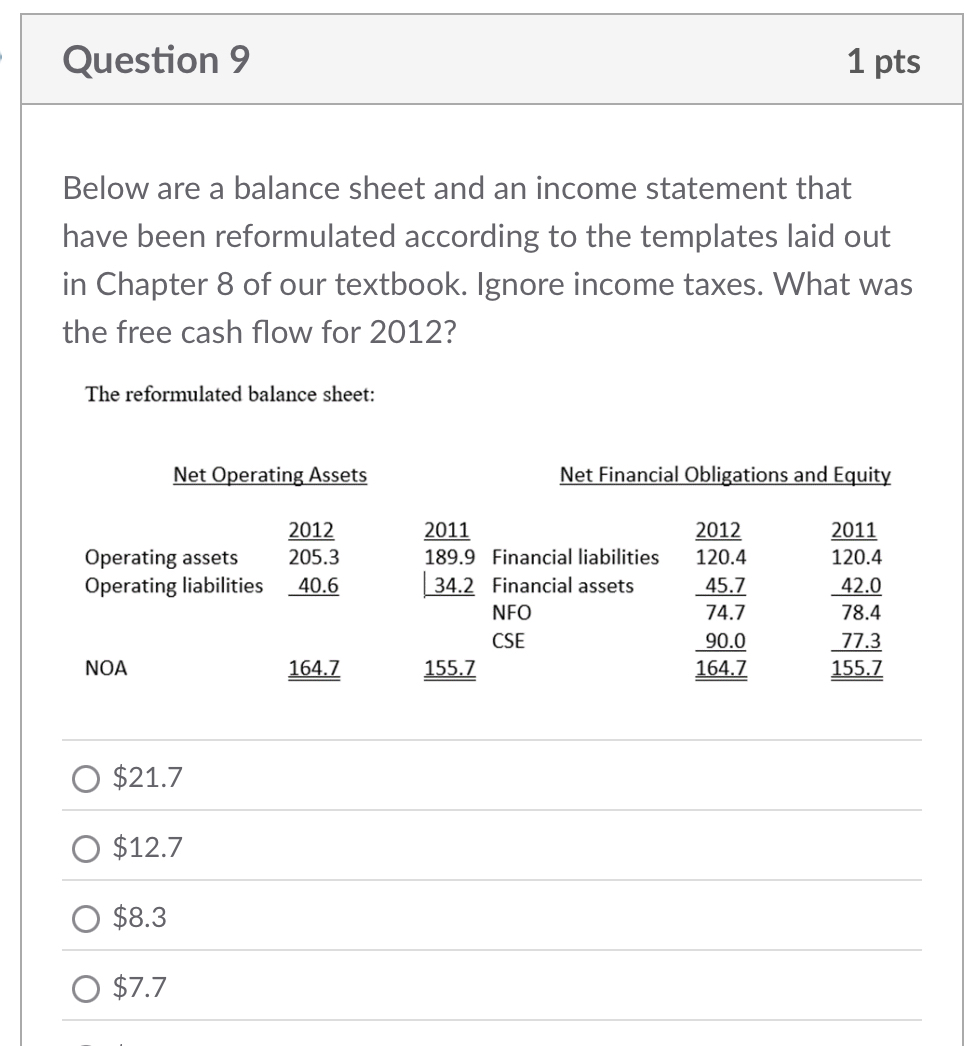 Solved Question 91 ﻿ptsBelow are a balance sheet and an | Chegg.com