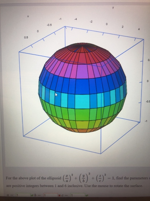 Solved For the above plot of the ellipsoid 1. find the | Chegg.com