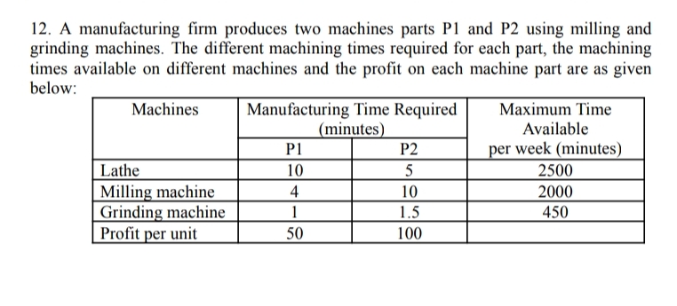 Solved A manufacturing firm produces two machines parts P1 | Chegg.com