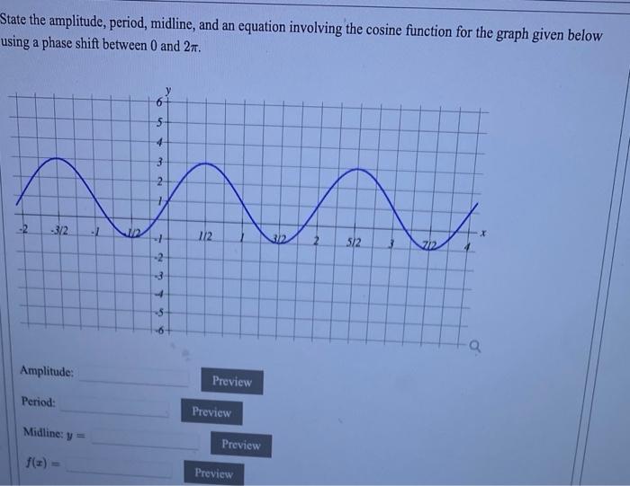 Solved State the amplitude, period, midline, and an equation | Chegg.com
