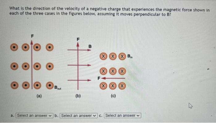Solved What is the direction of the velocity of a negative | Chegg.com