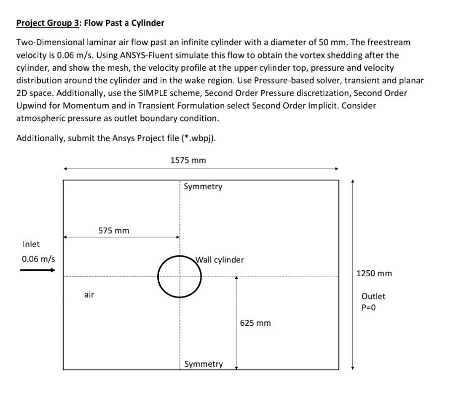 Project Group 3: Flow Past a Cylinder Two-Dimensional | Chegg.com