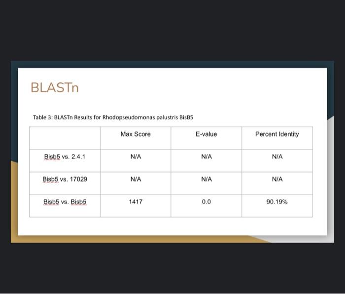 BLAST Table 1: BLASTn Results for Cerebacter | Chegg.com