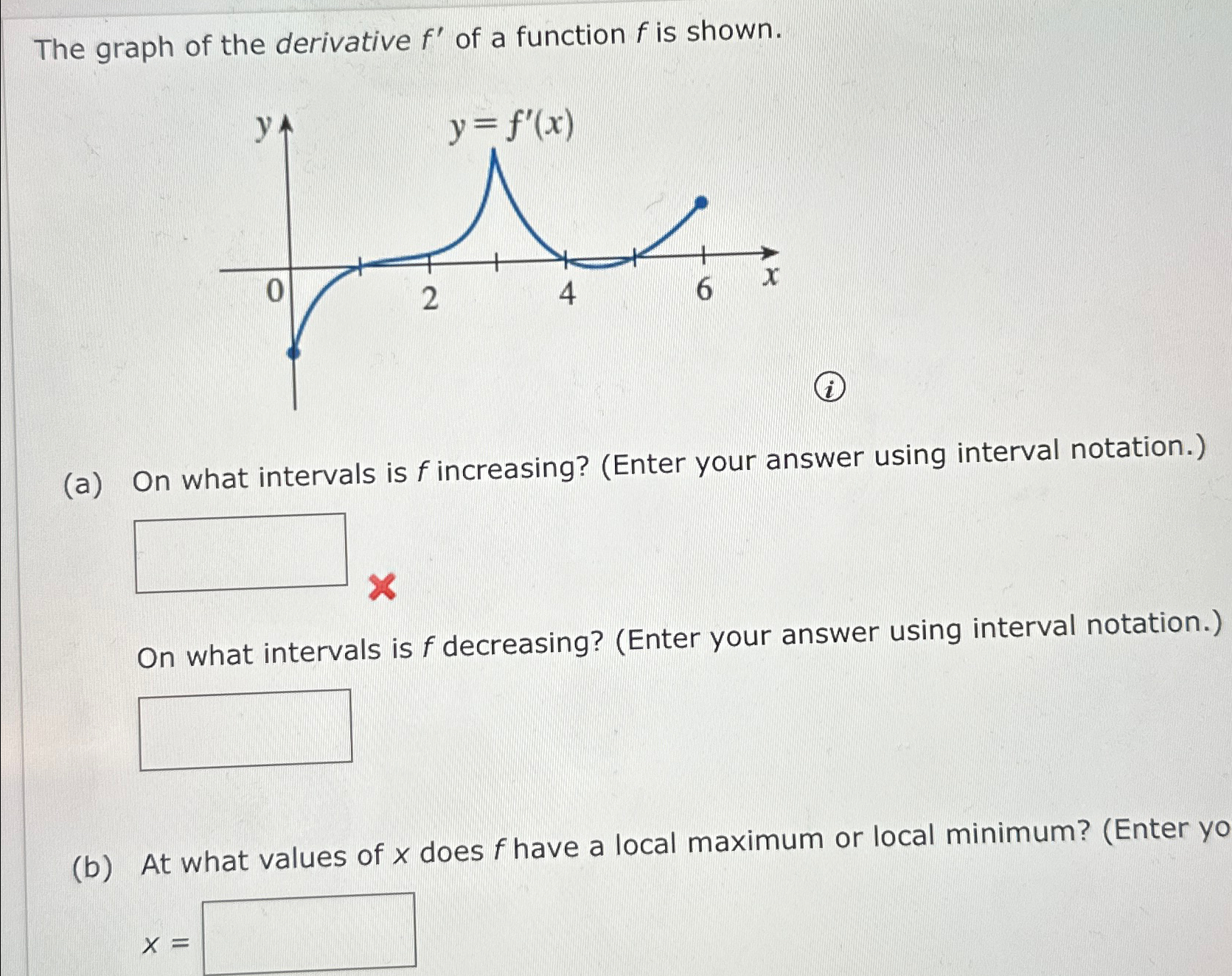 Solved The graph of the derivative f' ﻿of a function f ﻿is | Chegg.com