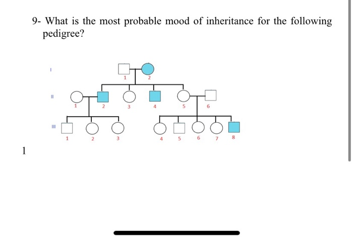 Solved 9- What is the most probable mood of inheritance for | Chegg.com
