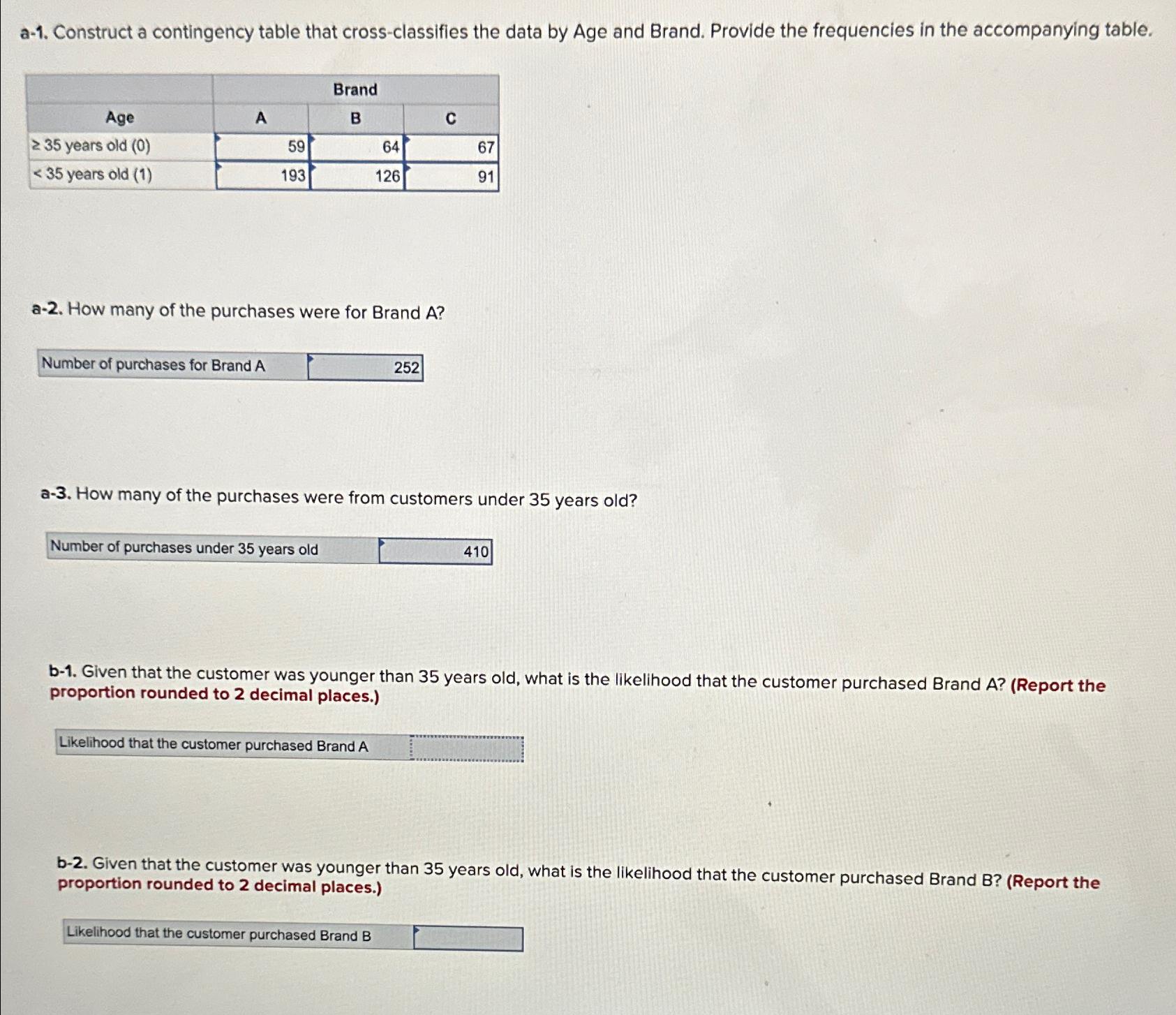 Solved a-1. ﻿Construct a contingency table that | Chegg.com