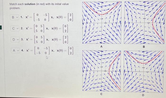 Solved Match each solution (in red) with its initial value | Chegg.com