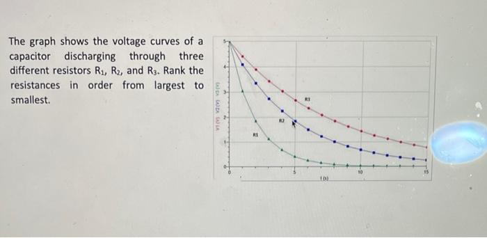 Solved The voltage scale for the graph on the right is 1.0 | Chegg.com