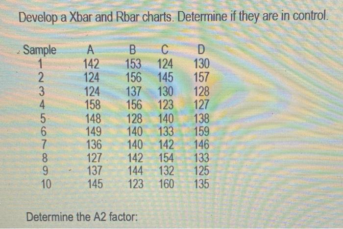 Solved Develop a Xbar and Rbar charts. Determine if they are | Chegg.com