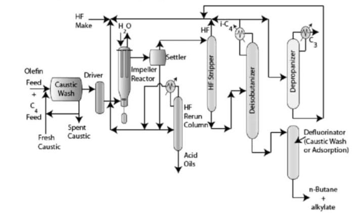 Solved Create a MATERIAL BALANCE per unit of this HF Process | Chegg.com