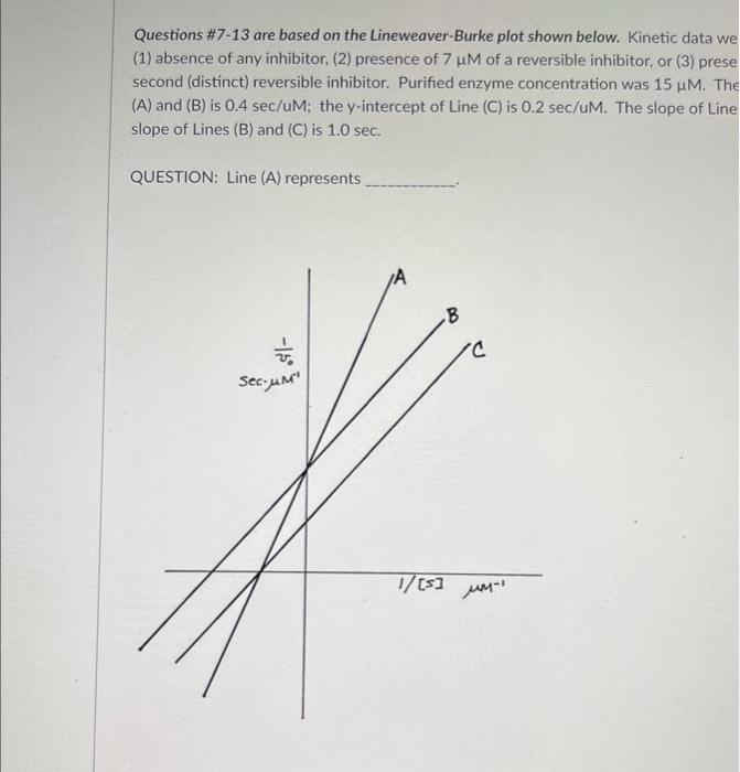 Solved Questions \#7-13 are based on the Lineweaver-Burke | Chegg.com