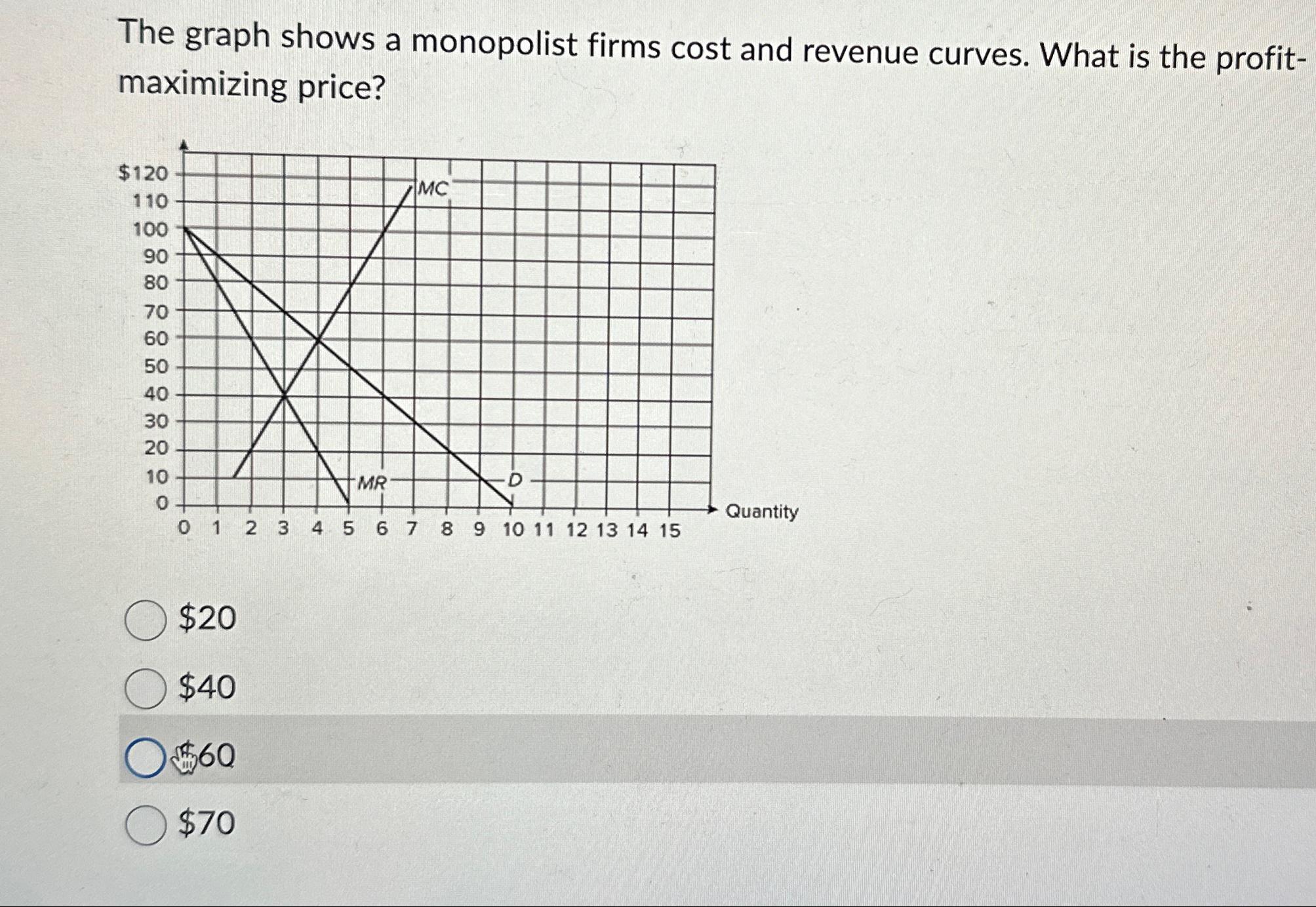 Solved The graph shows a monopolist firms cost and revenue | Chegg.com