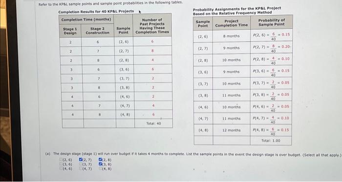 Solved Probability Assignments for the KP\&L Project Doend | Chegg.com