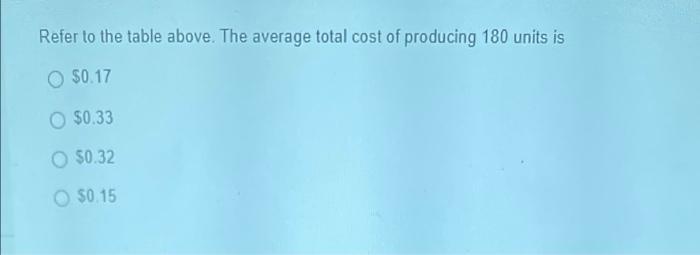 Solved Labor Output Fixed Cost Variable Cost (Number of | Chegg.com