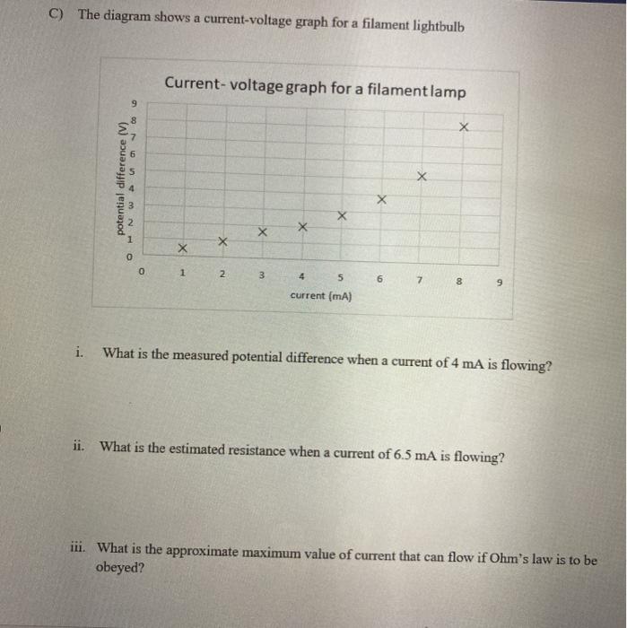 Solved C) The diagram shows a current-voltage graph for a | Chegg.com