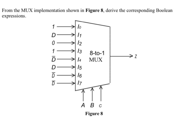 Solved From the MUX implementation shown in Figure 8, derive | Chegg.com