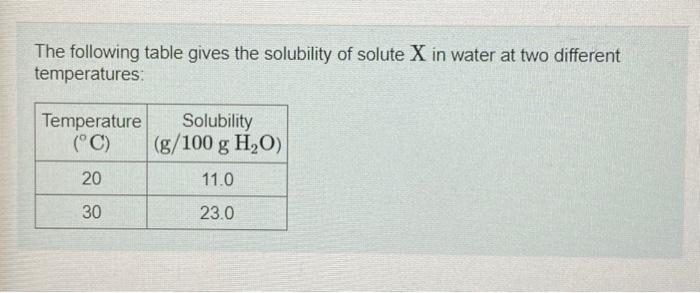 Solved You have prepared a saturated solution of X at 20 °C | Chegg.com