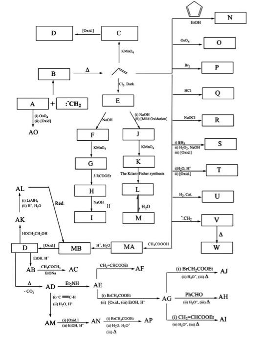 Solved Complete the following chart | Chegg.com