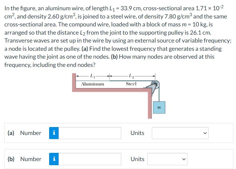 Solved by an EXPERT In ﻿the figure, an ﻿aluminum wire, of ﻿length | Chegg.com