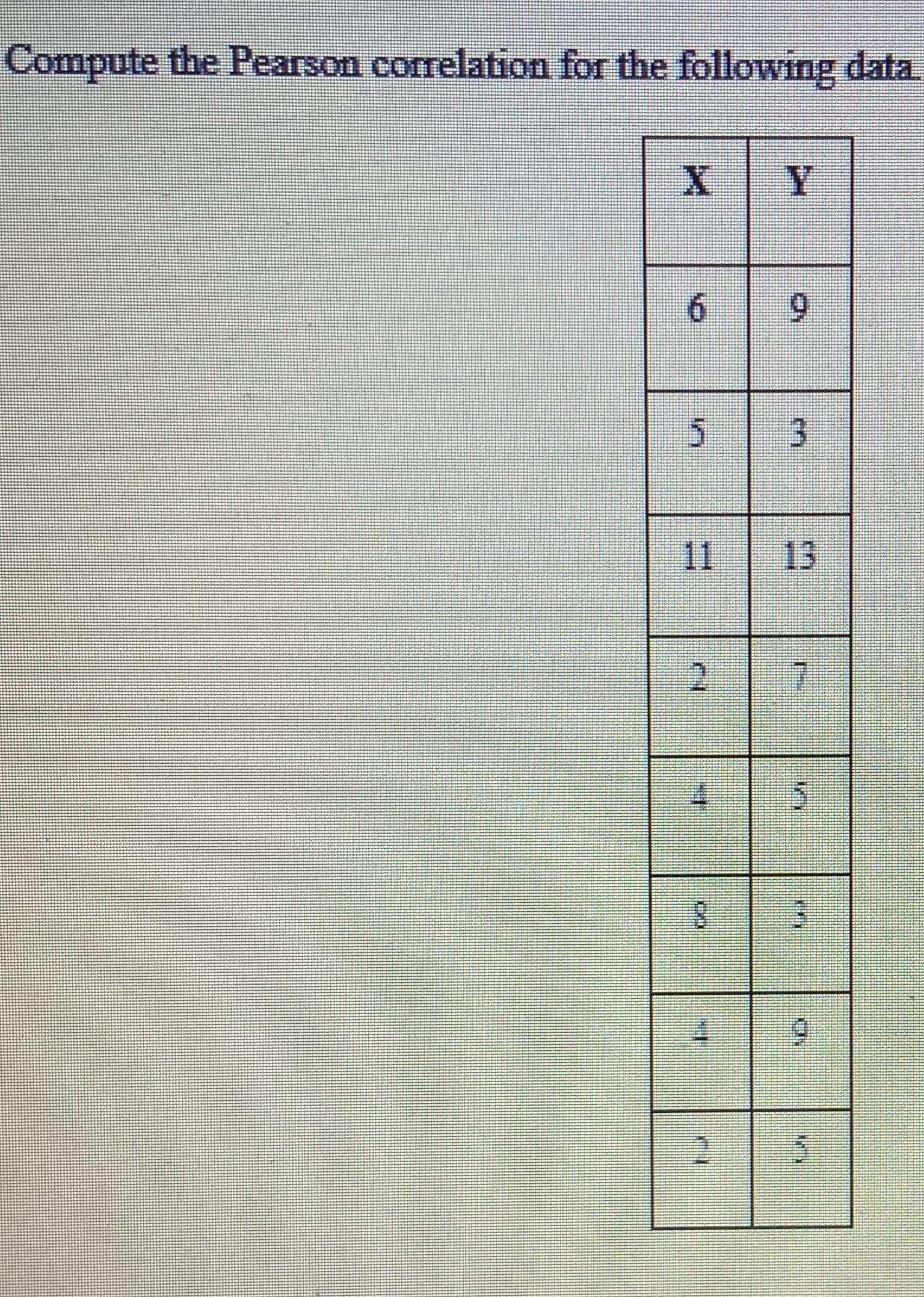 Solved Compute the Pearson correlation for the following | Chegg.com